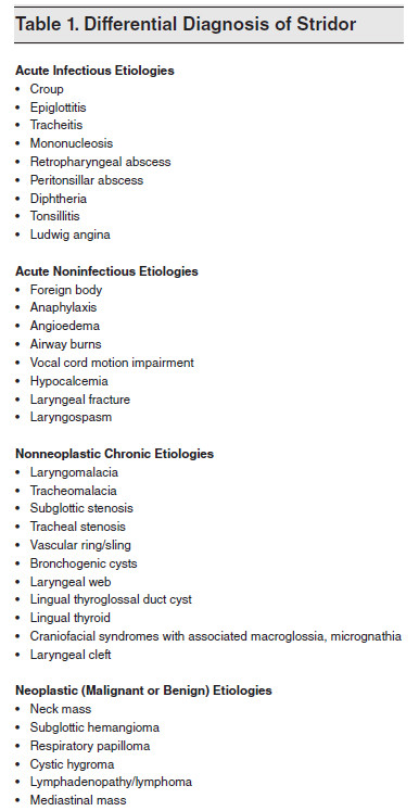 Airway Obstruction and Stridor in Pediatric Patients